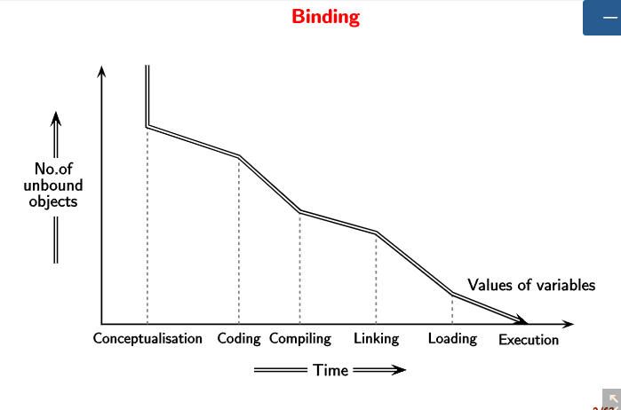IPL Notes | Sudhansh