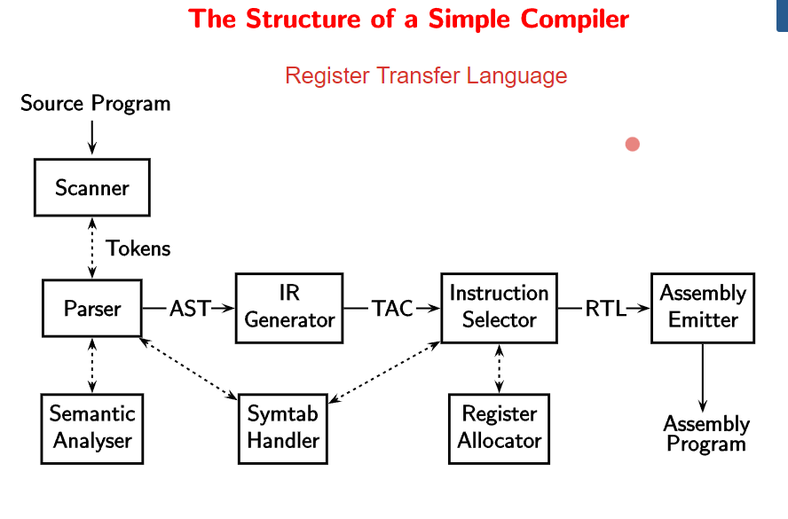 IPL Notes | Sudhansh